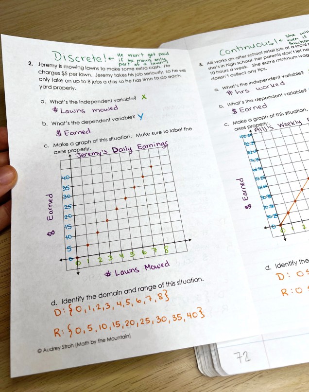 Unit 4 Planning Guide: Teaching Functions, Relations, & Domain and ...