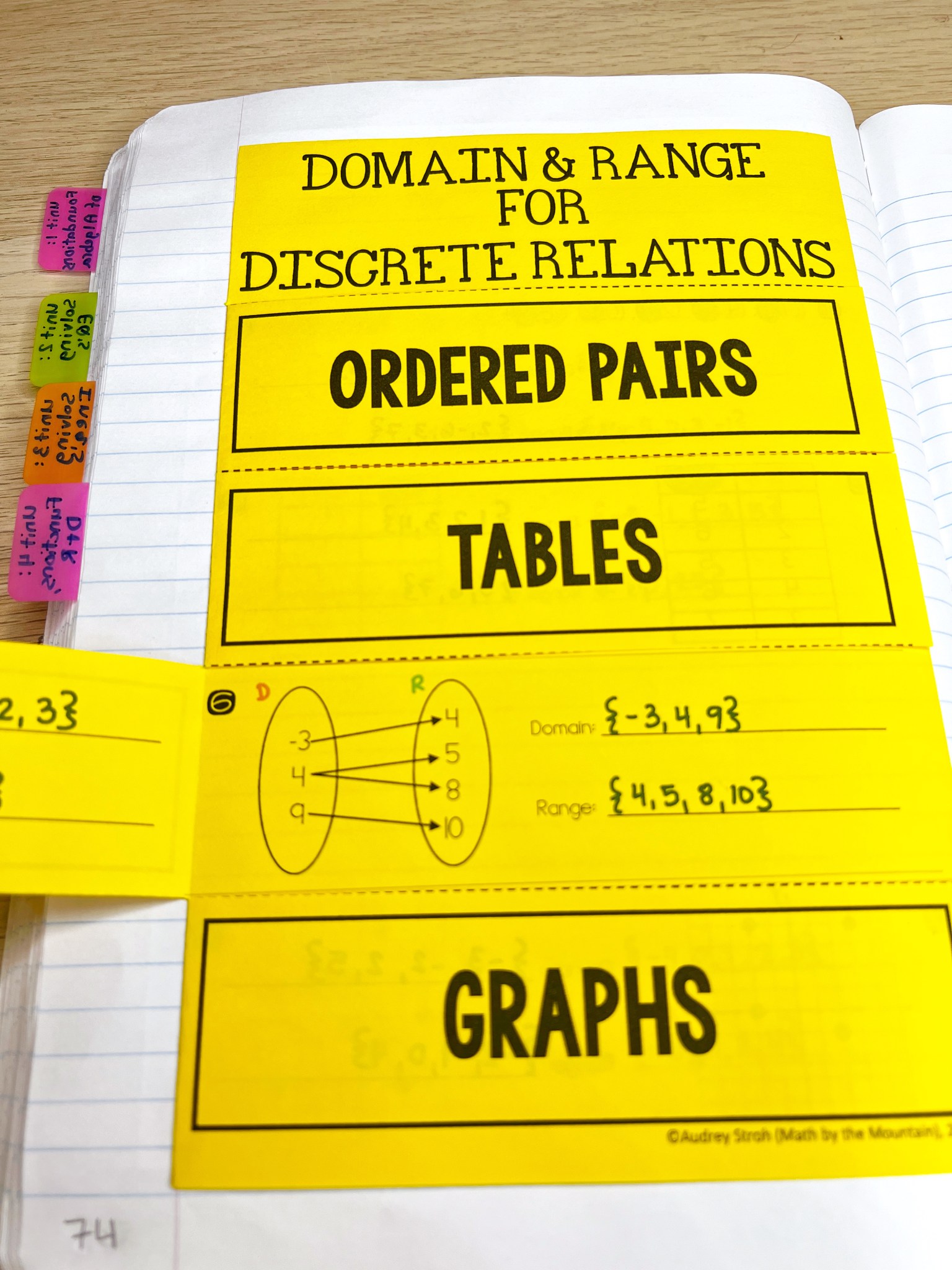 Unit 4 Planning Guide: Teaching Functions, Relations, & Domain and ...