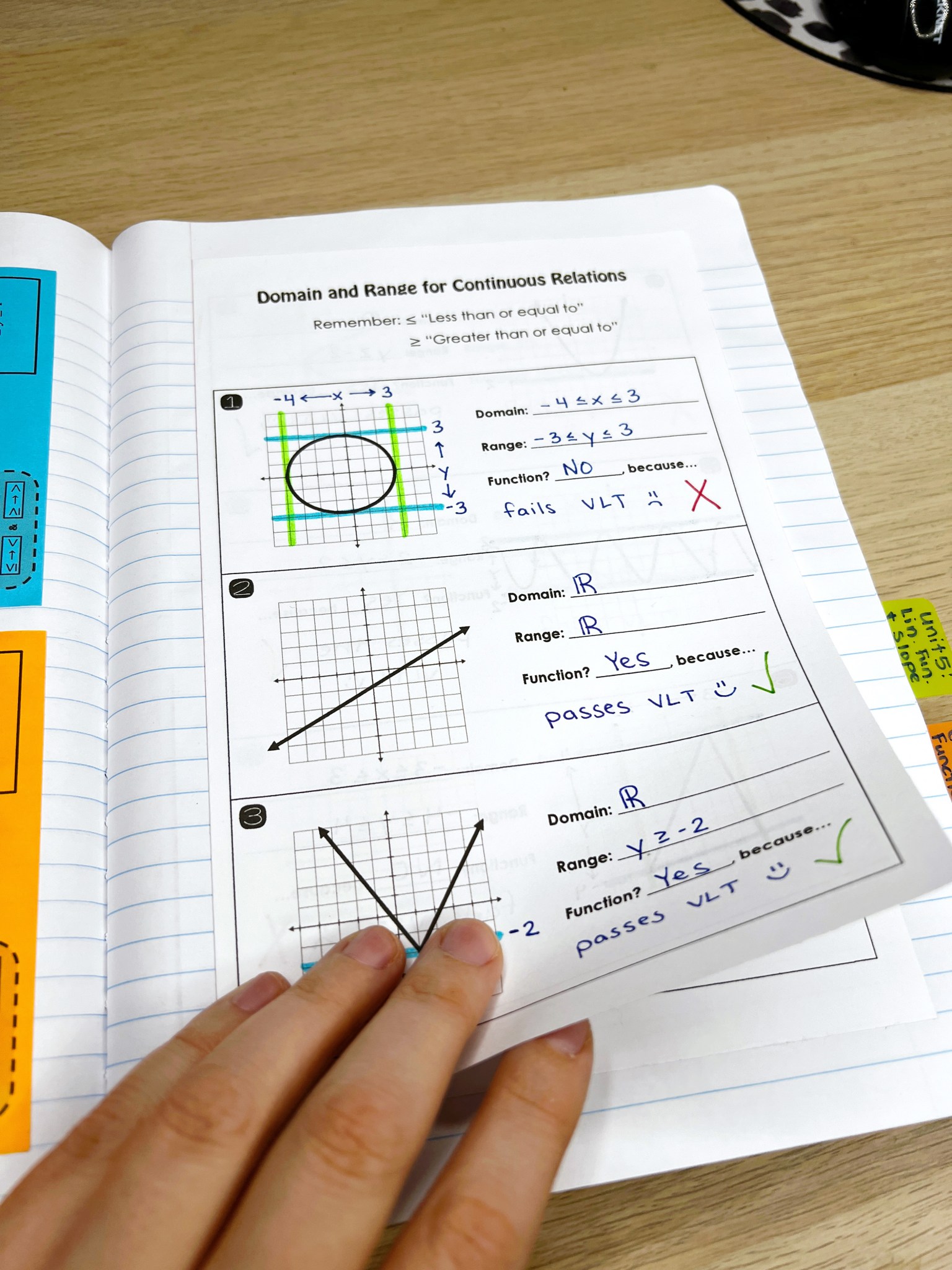 Unit 4 Planning Guide: Teaching Functions, Relations, & Domain and ...