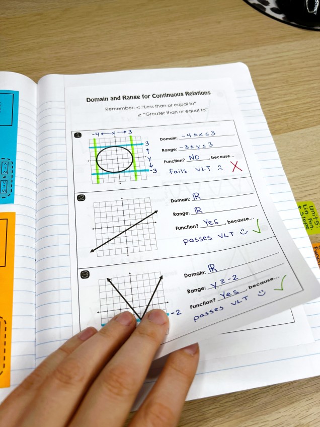 Unit 4 Planning Guide: Teaching Functions, Relations, & Domain and ...